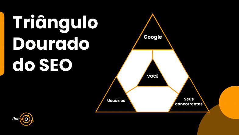 Golden SEO Triangle – Os alicerces de sua estratégia SEO!