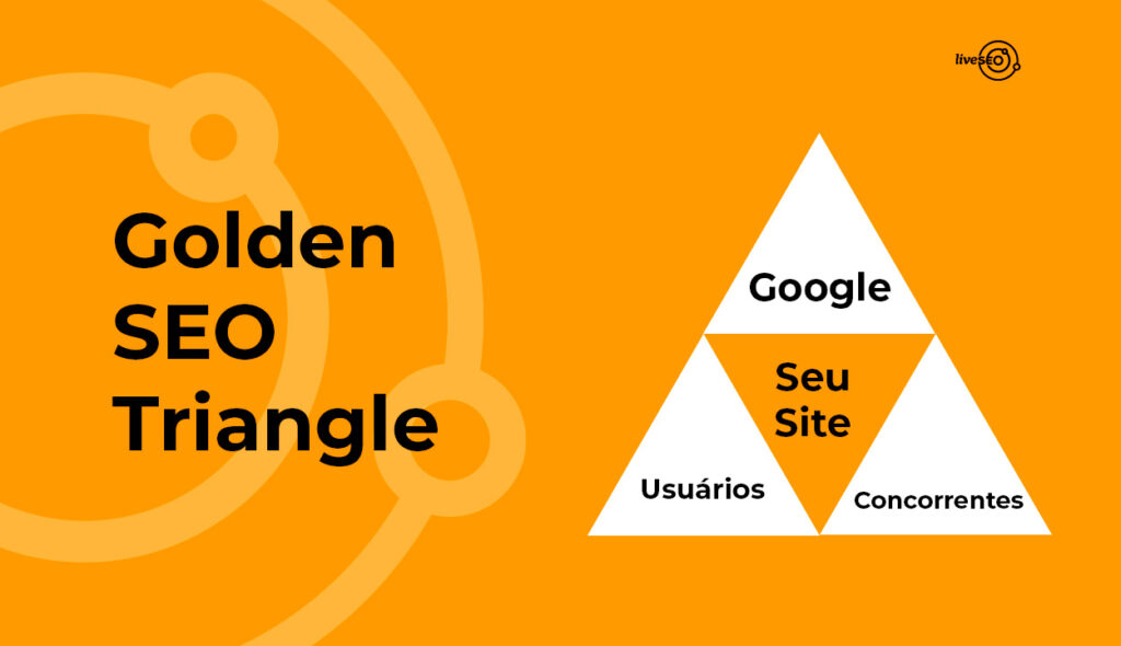 Golden SEO Triangle – Os alicerces de sua estratégia SEO!
